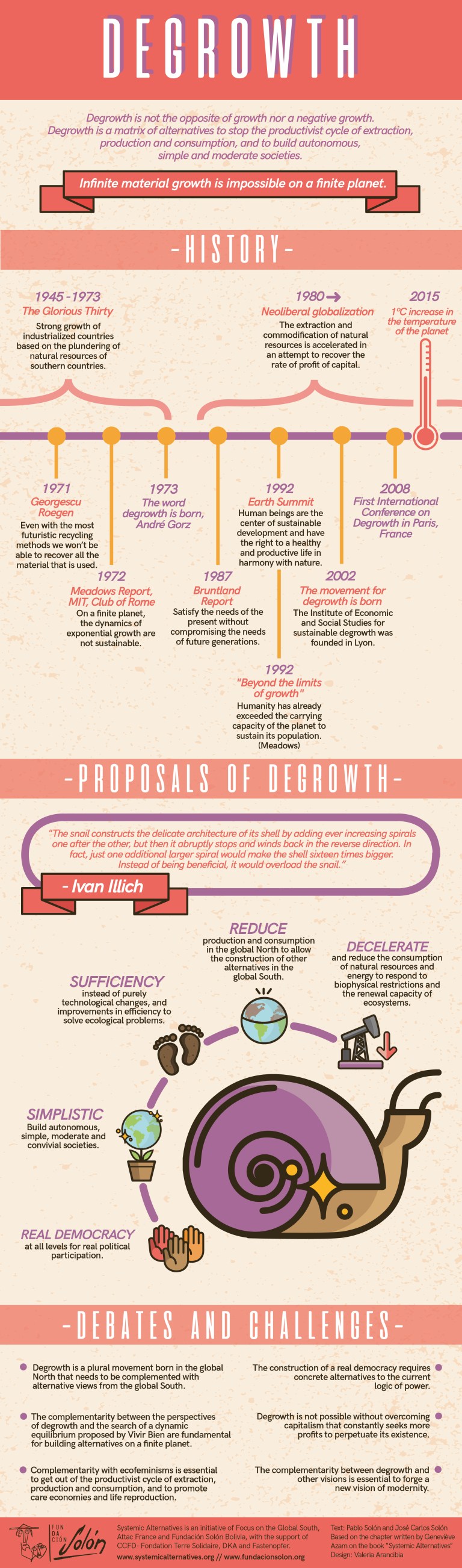 Infographics: Systemic Alternatives – Systemic Alternatives