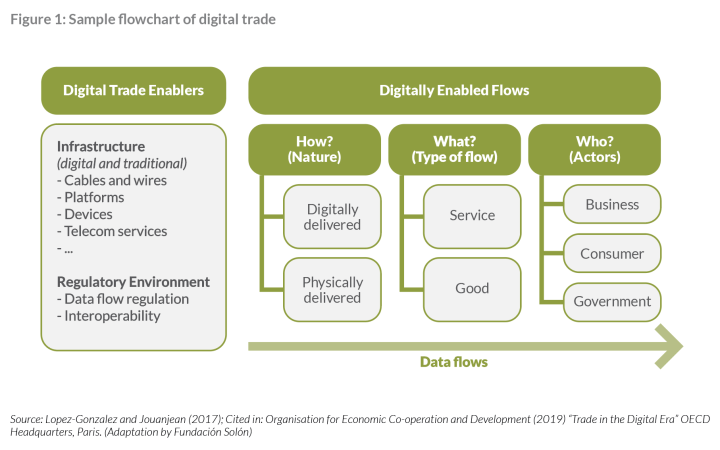 Part 1: What is Digital Trade? – Systemic Alternatives