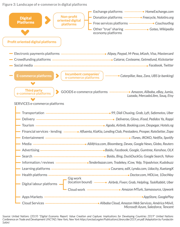 Part 2: The Digital Platform Economy and Who Owns It – Systemic ...