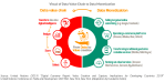 Scope of the Digital Economy – Systemic Alternatives