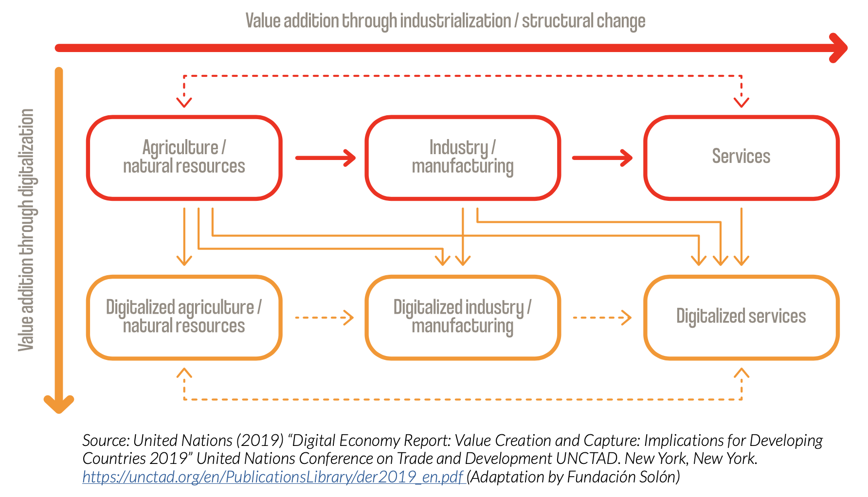 Scope of the Digital Economy – Systemic Alternatives