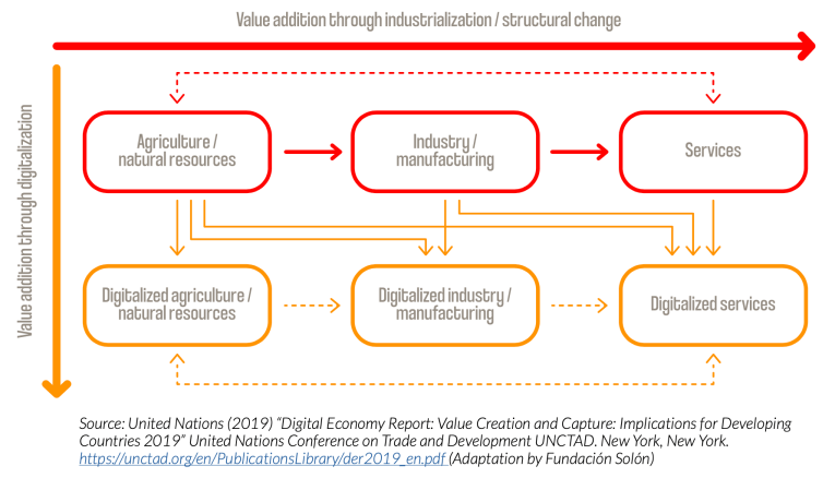 Scope of the Digital Economy – Systemic Alternatives