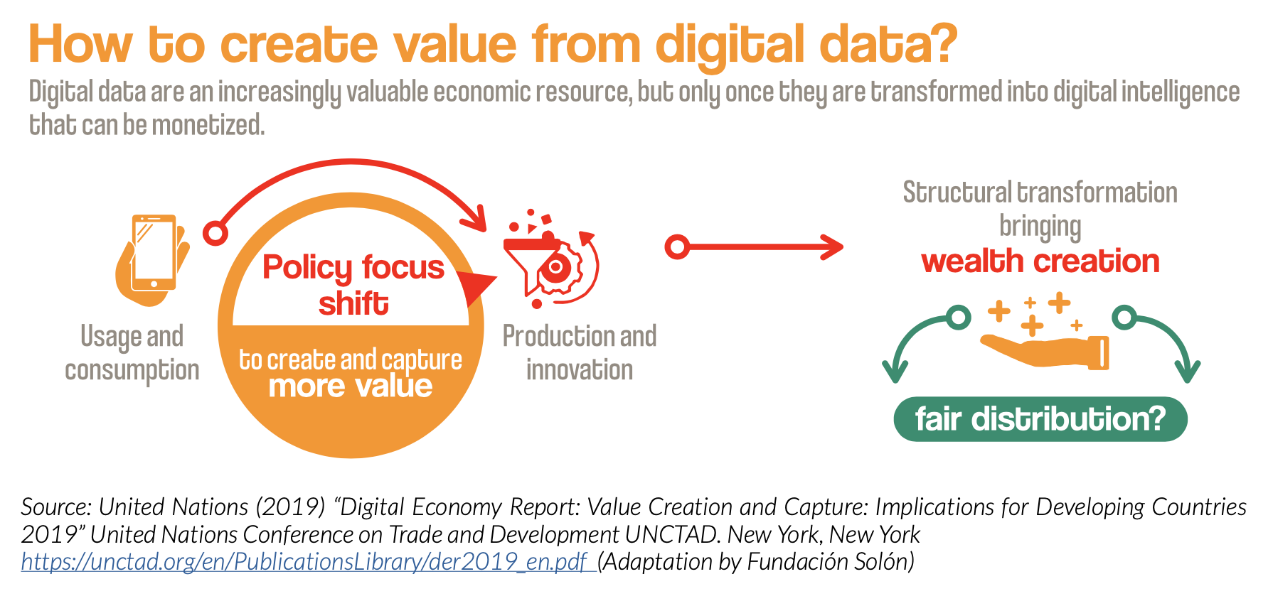 The Value of Data – Systemic Alternatives