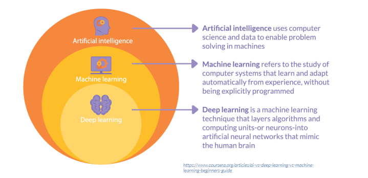 What is Artificial Intelligence – Systemic Alternatives